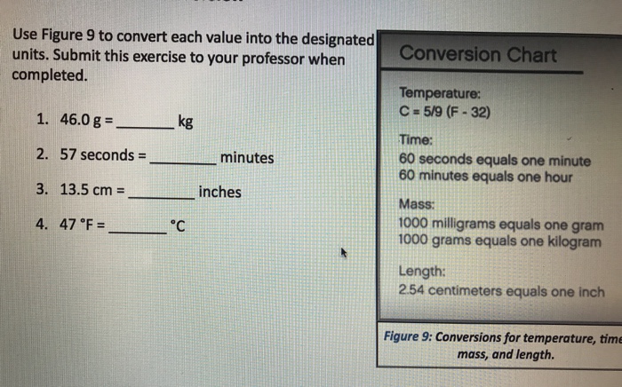 Solved Use Figure 9 to convert each value into the | Chegg.com