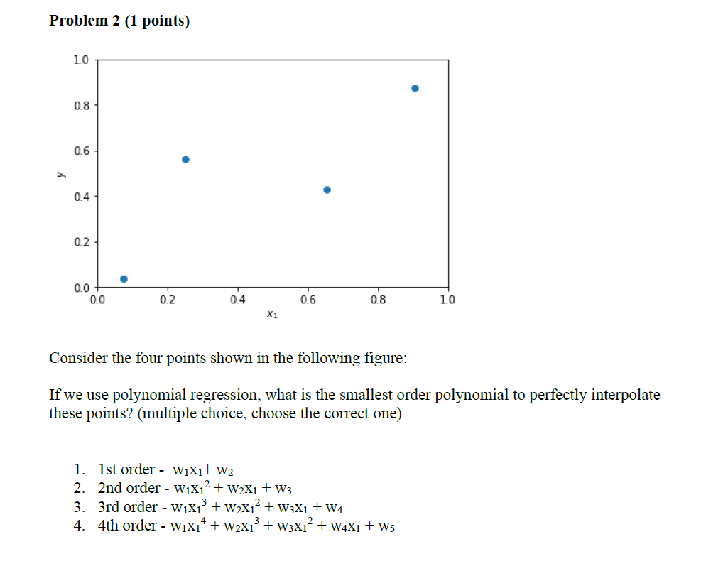Solved Problem 2 (1 points) Consider the four points shown | Chegg.com