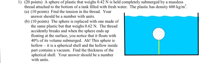 Solved A sphere of plastic that weighs 0.42 N is held | Chegg.com