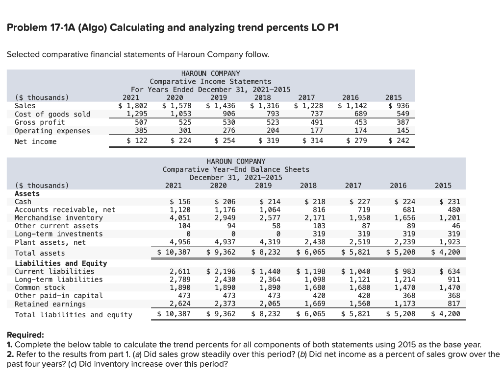 Solved Problem 17-1A (Algo) Calculating and analyzing trend | Chegg.com
