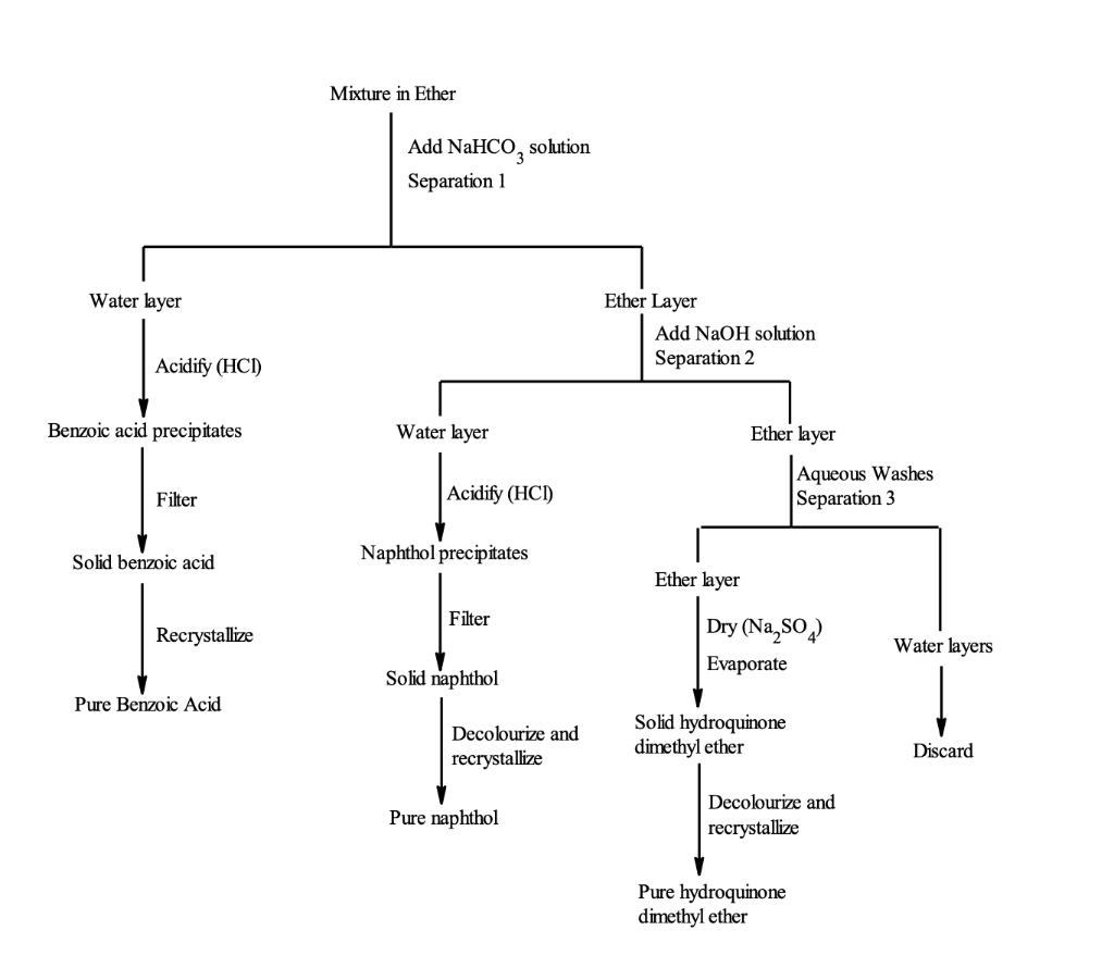 Solved 1. Using structural formulae show clearly the | Chegg.com