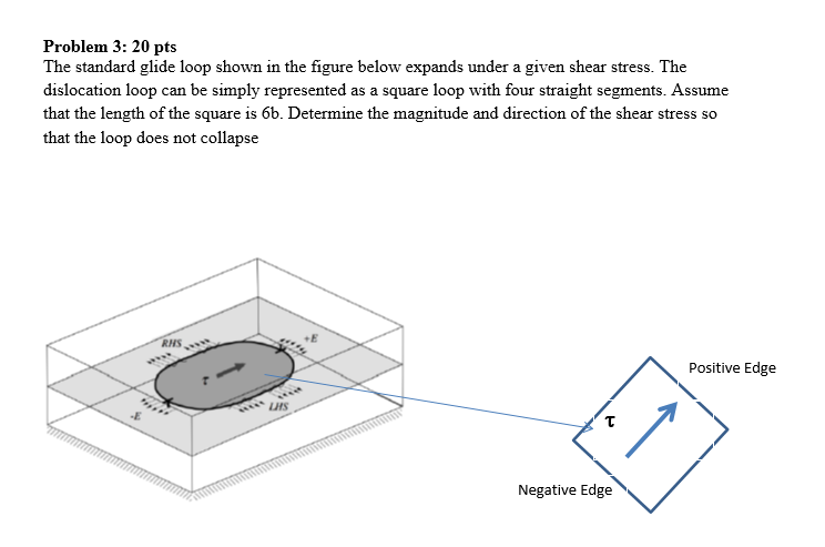 Solved Problem 3: 20 pts The standard glide loop shown in | Chegg.com