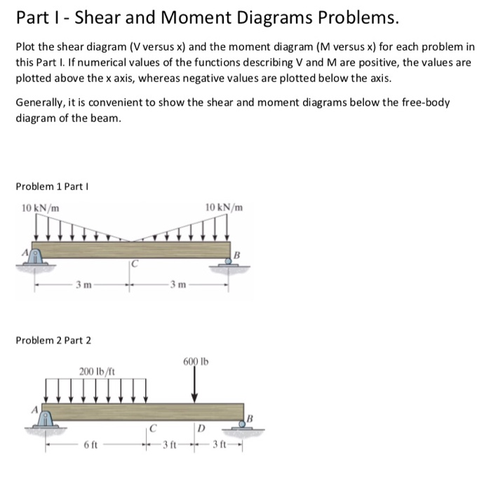 Solved Part I - Shear and Moment Diagrams Problems. Plot the | Chegg.com