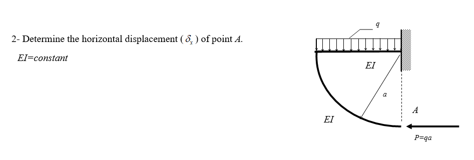 Solved 9 2- Determine the horizontal displacement (&) of | Chegg.com