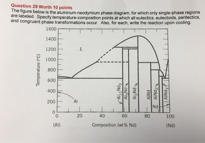 Solved Question 29 Worth 10 points he figure below is the | Chegg.com