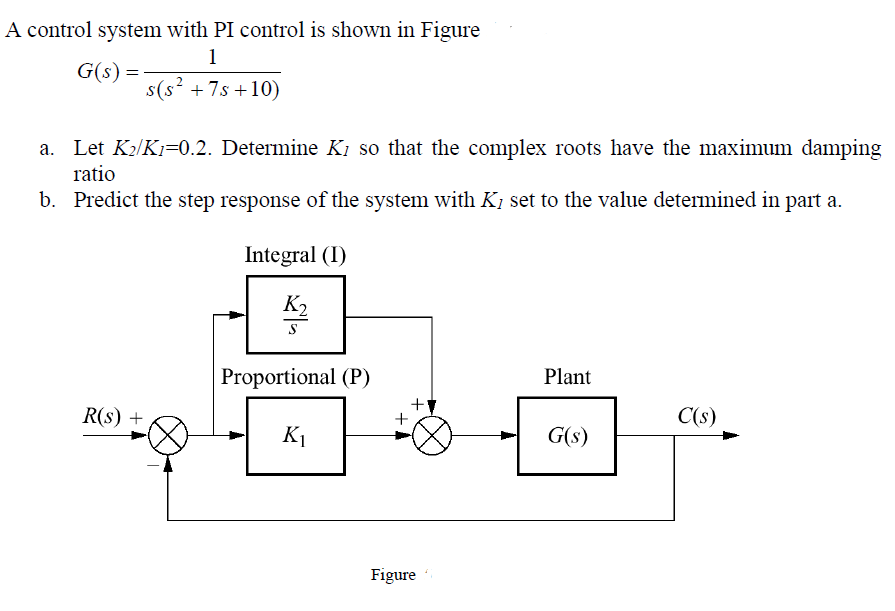 Solved A control system with PI control is shown in Figure 1 | Chegg.com