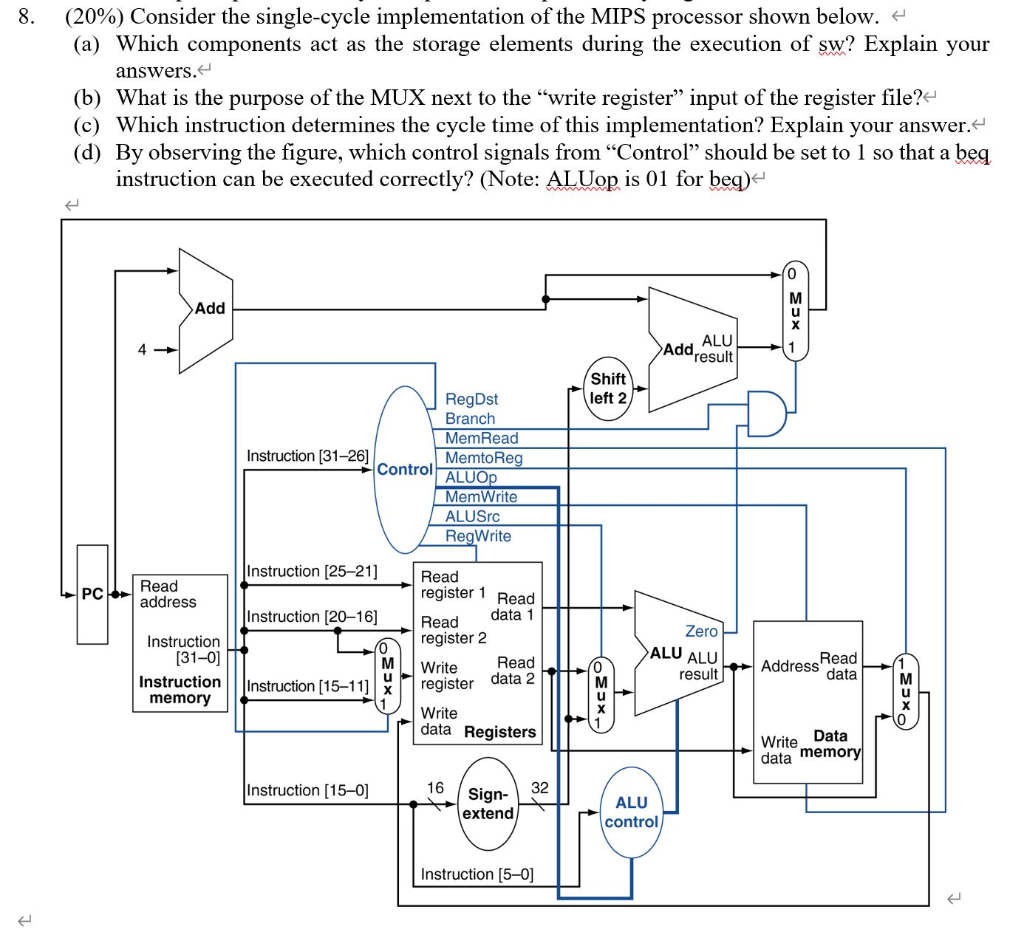 8. (20%) Consider the single-cycle implementation of | Chegg.com