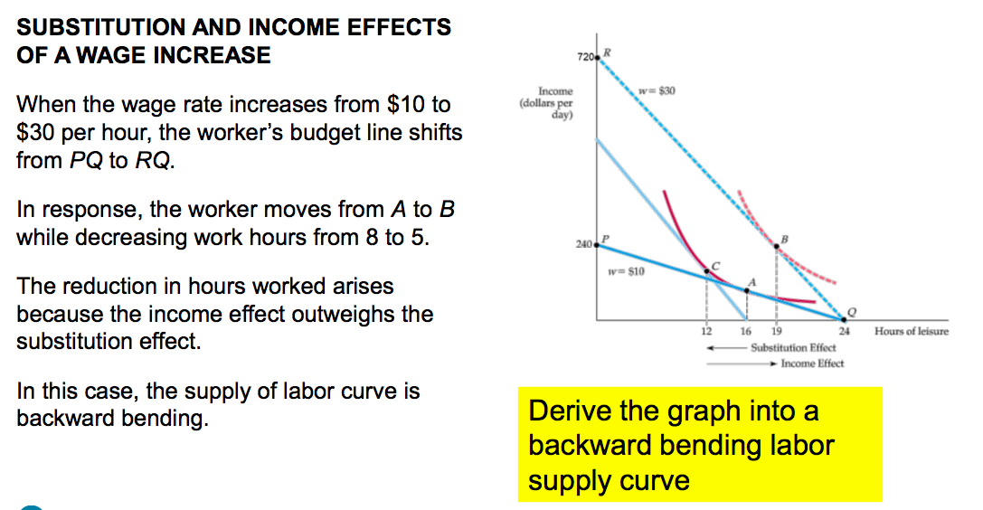Solved SUBSTITUTION AND INCOME EFFECTS OF A WAGE INCREASE | Chegg.com