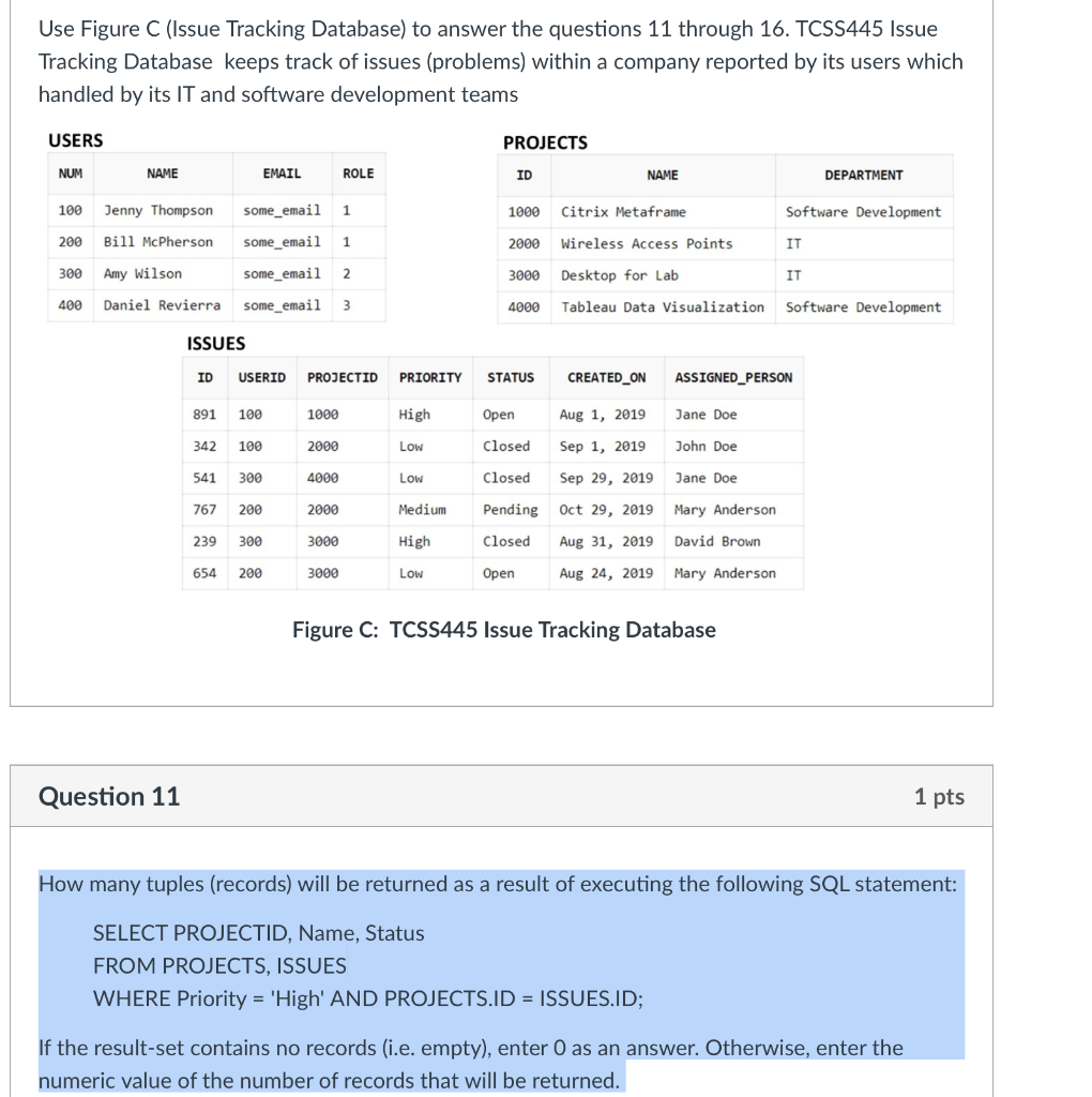 Solved Use Figure C (Issue Tracking Database) to answer the | Chegg.com