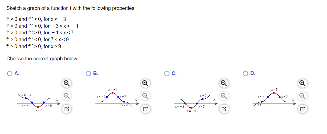 Solved Sketch a graph of a function f with the following | Chegg.com