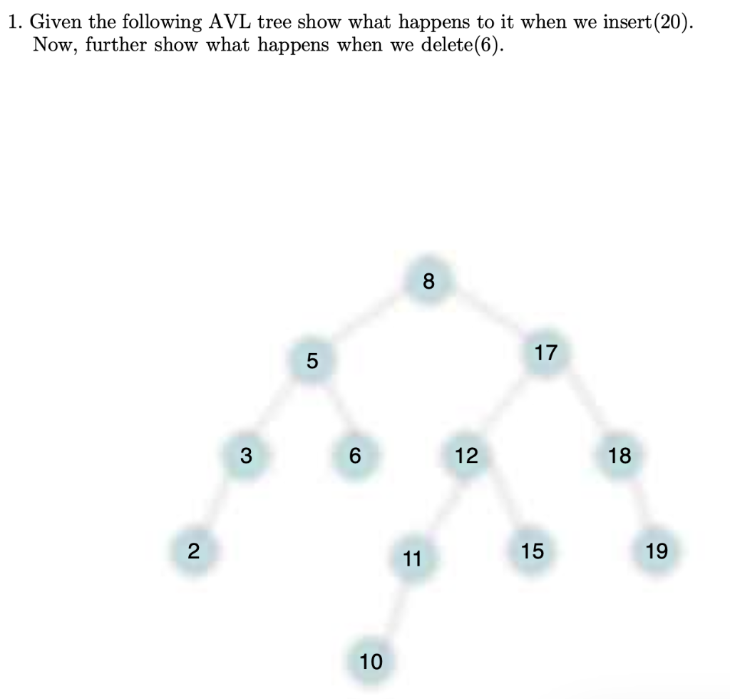 Given the following AVL tree show what happens to it | Chegg.com