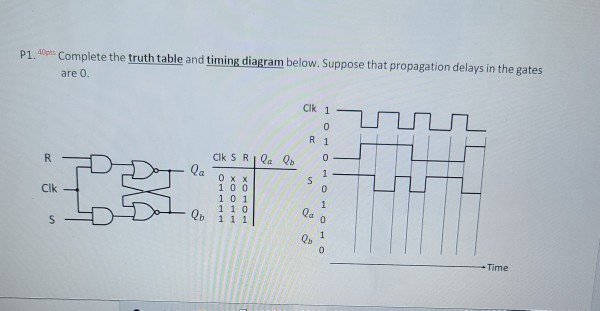 Solved P1.40pts Complete the truth table and timing diagram | Chegg.com