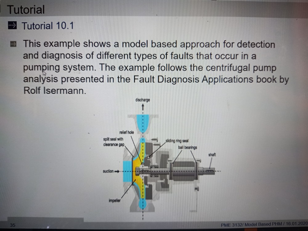 Solved Tutorial Tutorial 10.1 This example shows a model | Chegg.com