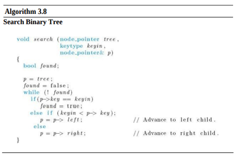Solved Using the algorithms provided below and your | Chegg.com