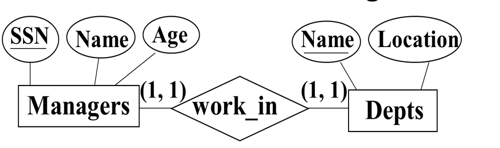 Solved A picture has a number that is unique for each | Chegg.com