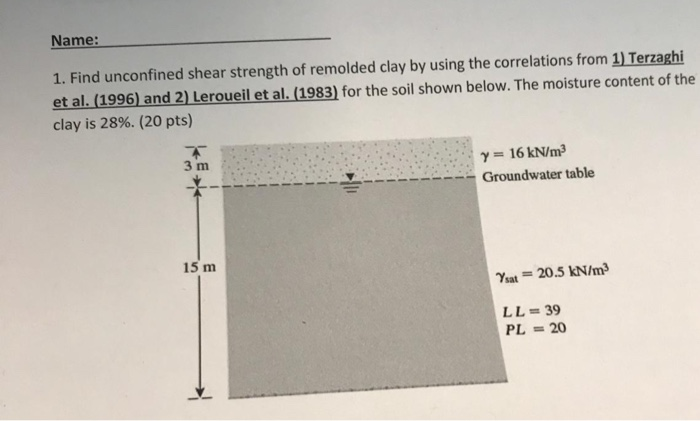 Solved Name: 1. Find unconfined shear strength of remolded | Chegg.com