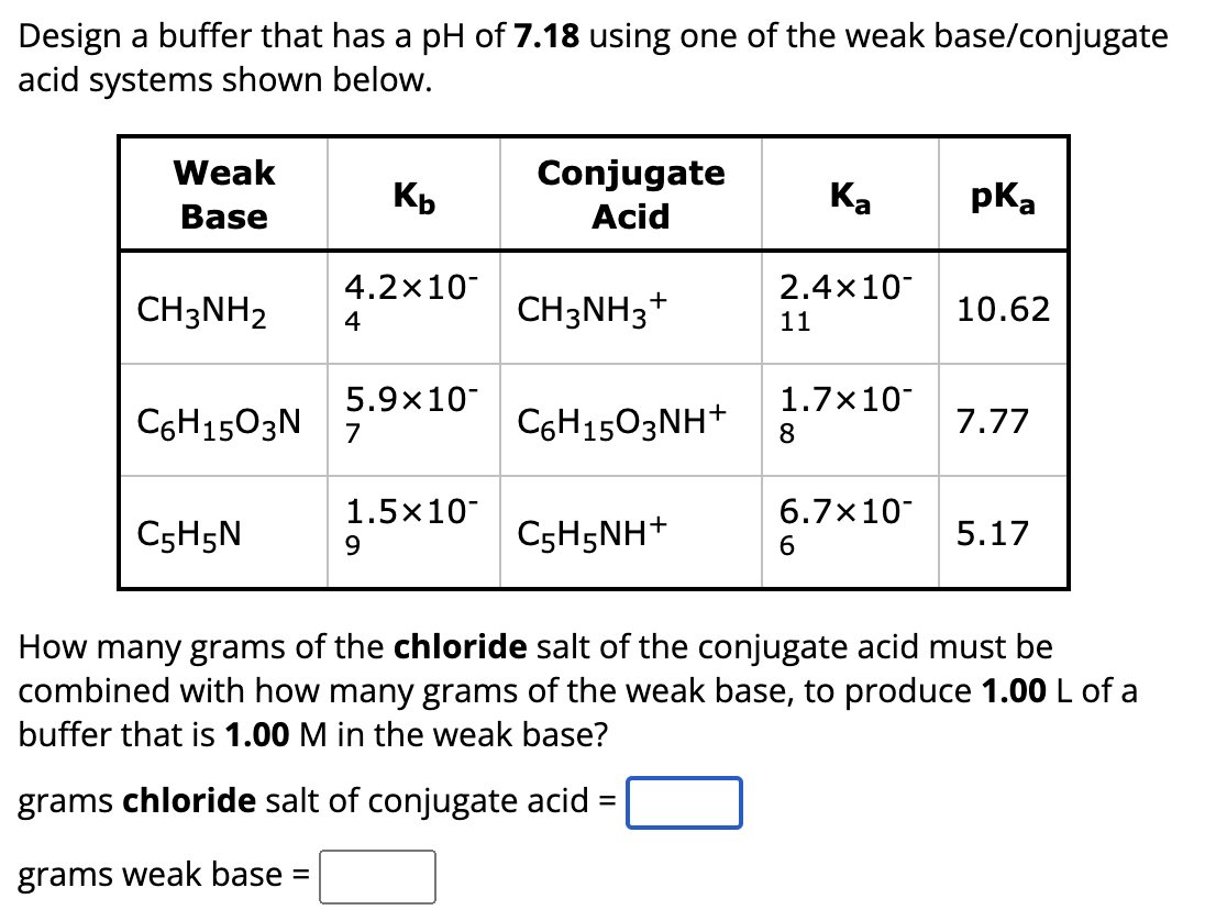 Solved A buffer solution contains 0.330MC6H5NH3Cl and | Chegg.com