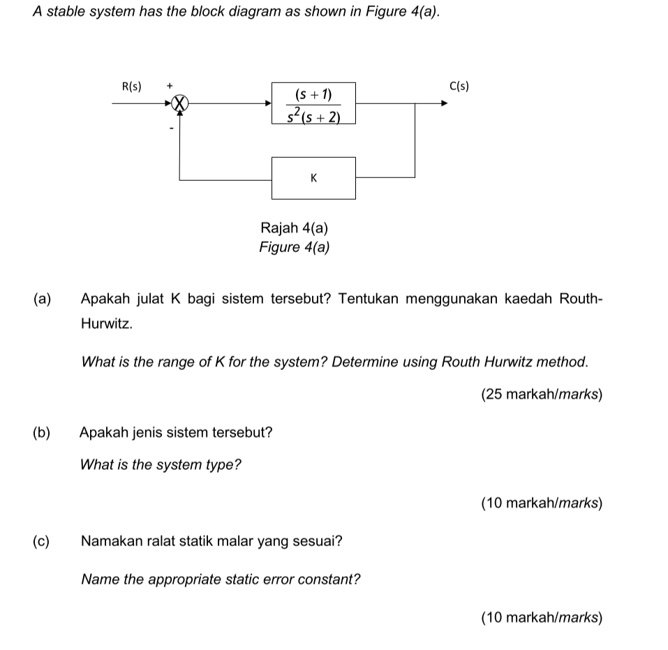 Solved A stable system has the block diagram as shown in | Chegg.com