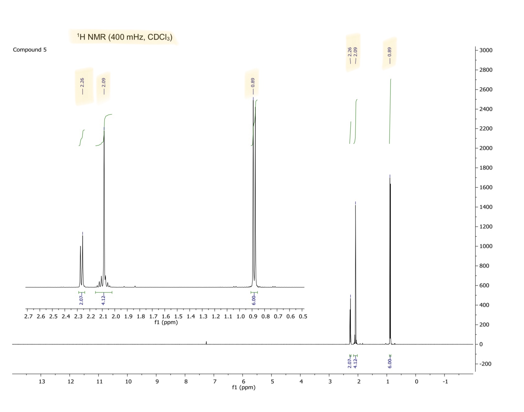 Solved (10 points) Spectra Identify:Each NMR spectra has an | Chegg.com