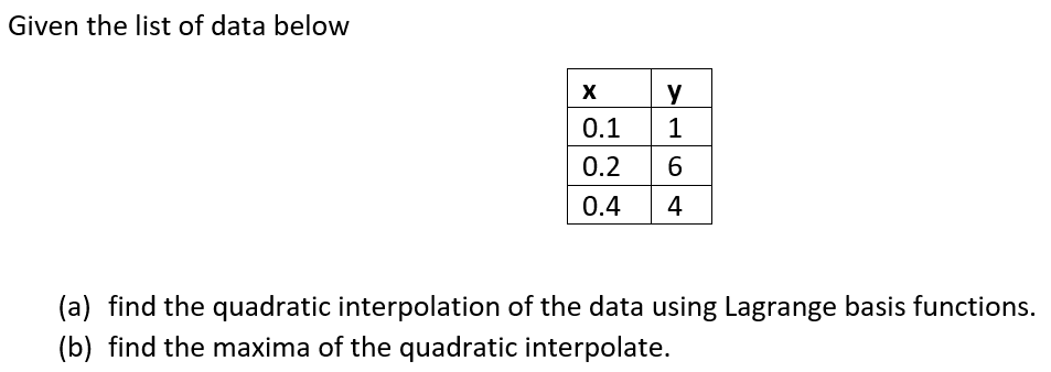 Solved Given the list of data below (a) find the quadratic | Chegg.com