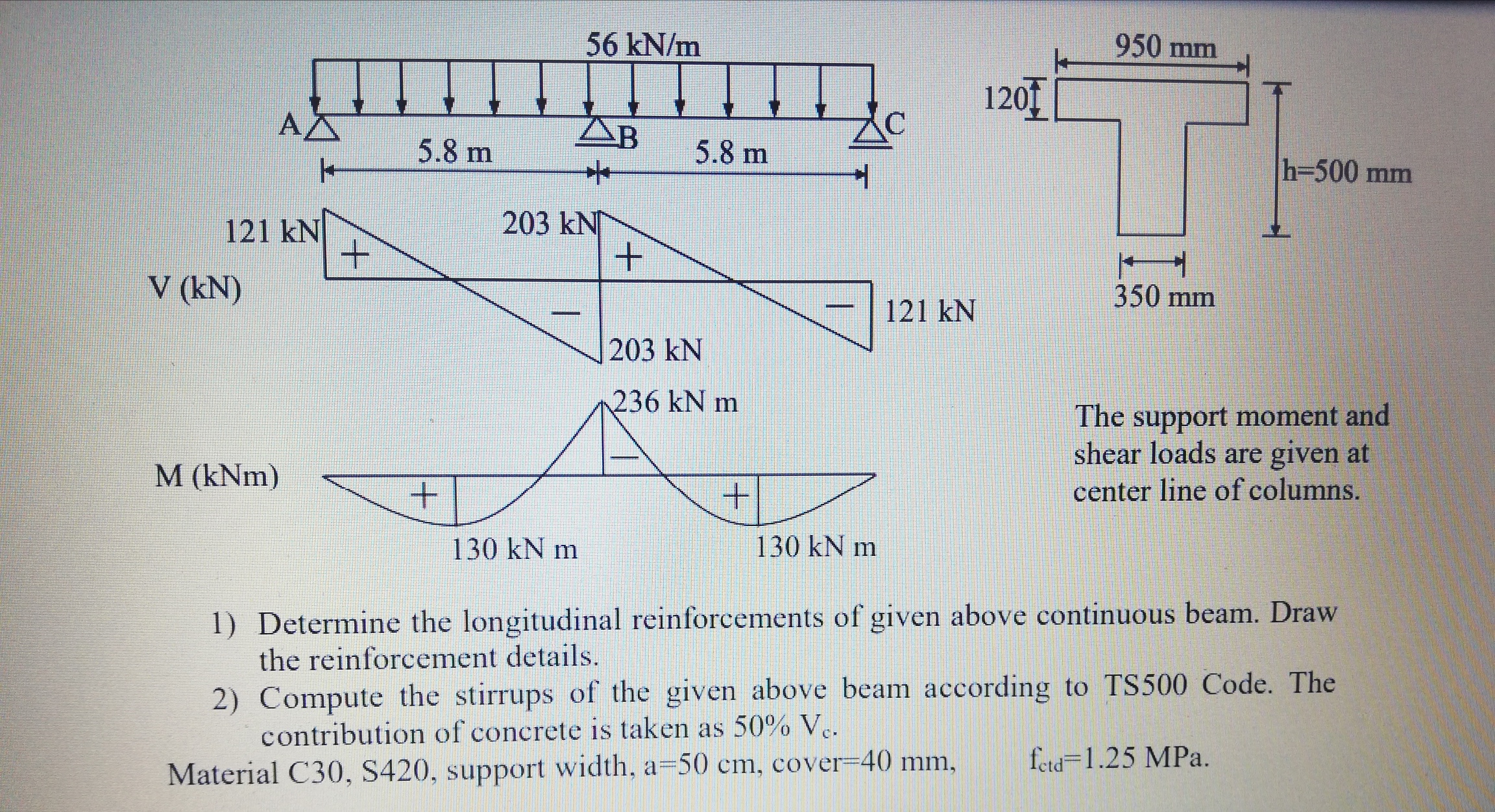 Solved The support moment and shear loads are given at | Chegg.com