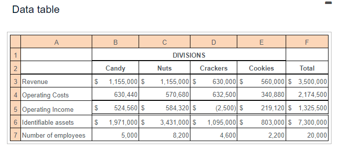 Solved Data table Data table Requirements 1. Select two | Chegg.com