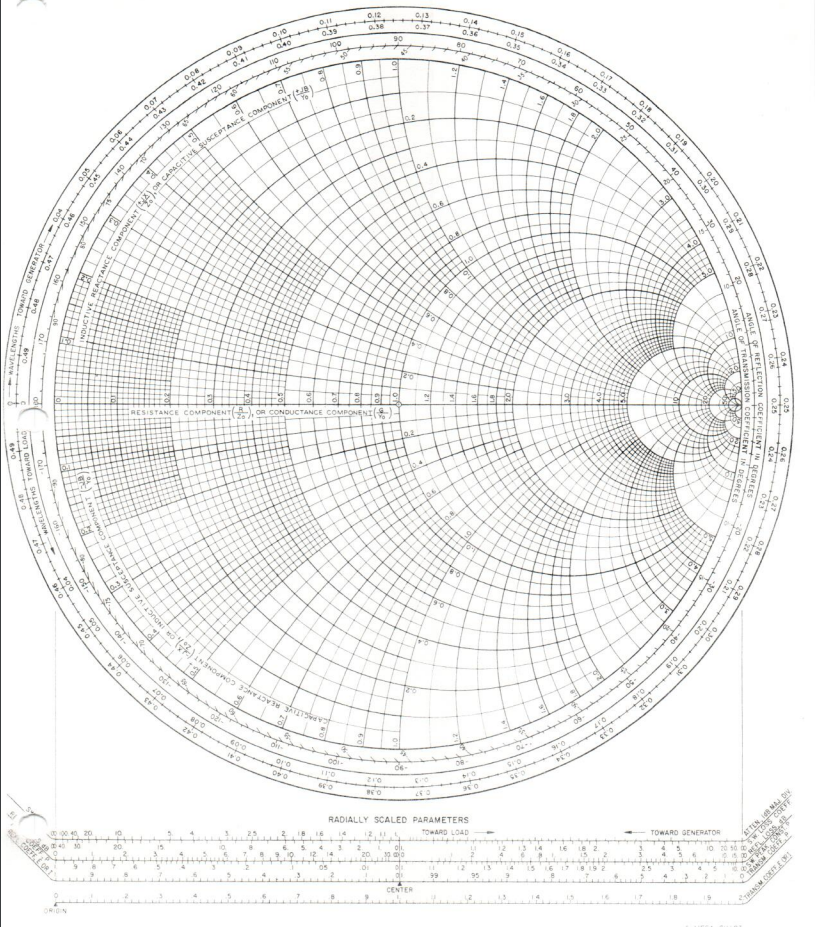 Solved - For the transmission line shown below, 20:50 2 2 = | Chegg.com