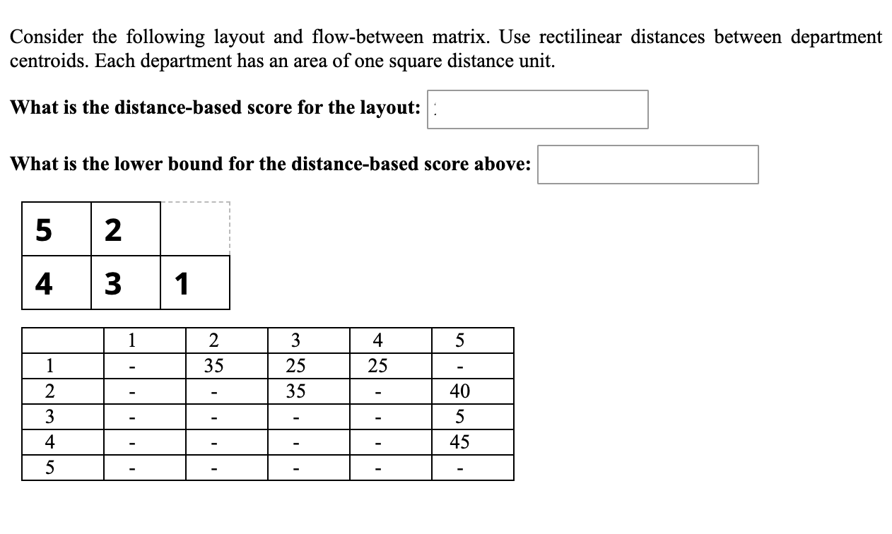 Consider the following layout and flow-between | Chegg.com