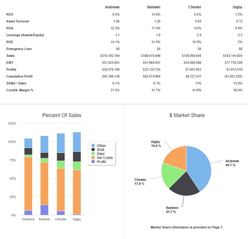 Your Competitive Intelligence team reports that a | Chegg.com