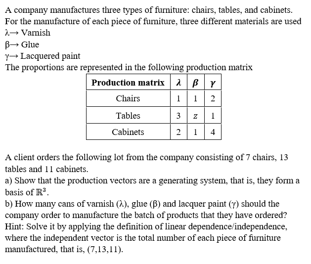Solved A company manufactures three types of furniture: | Chegg.com