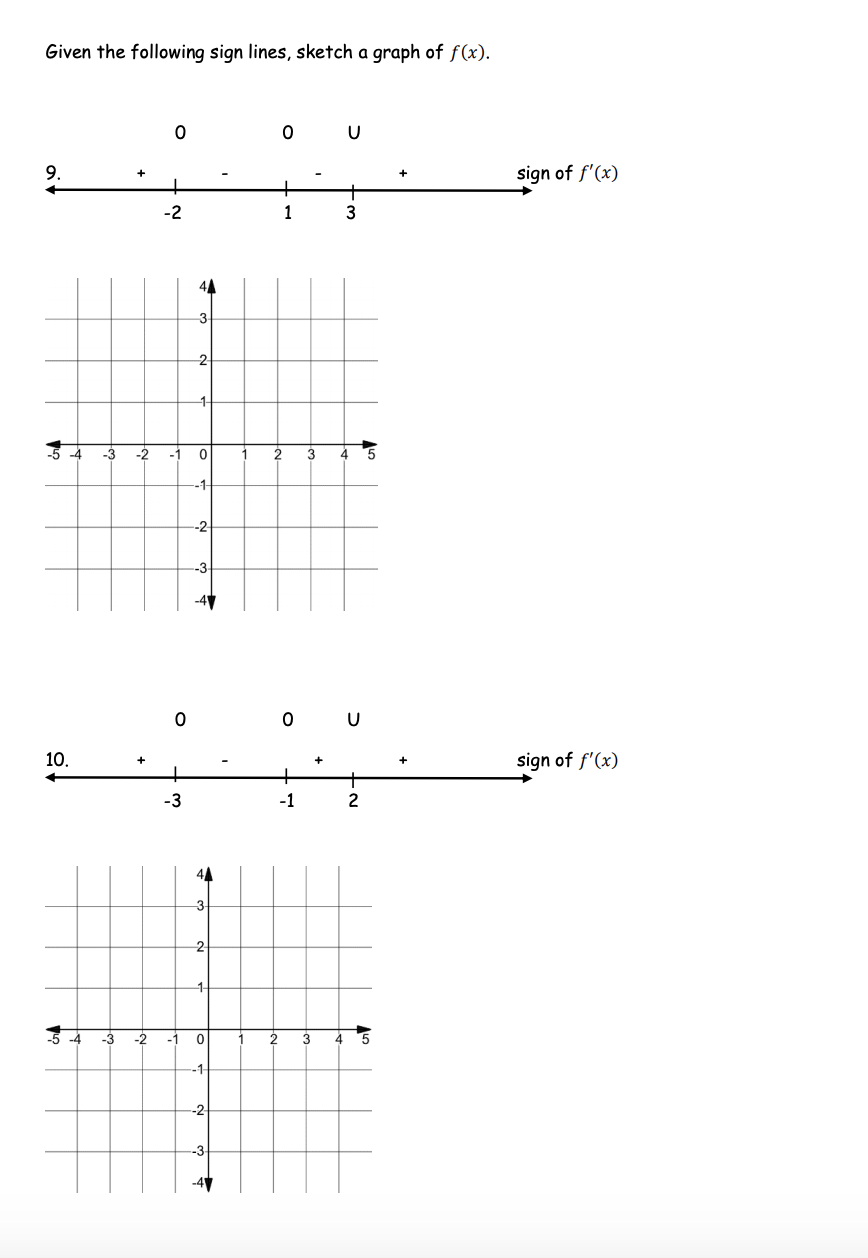 Solved Given the following sign lines, sketch a graph of | Chegg.com