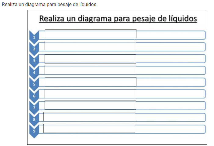 Solved Make a diagram for weighing liquids possible | Chegg.com