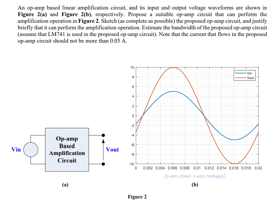 Solved An op-amp based linear amplification circuit, and its | Chegg.com
