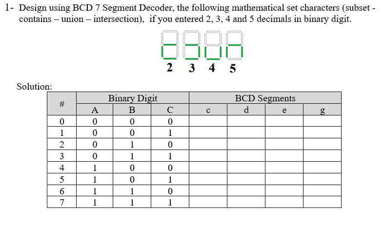 Solved 1- Design using BCD 7 Segment Decoder, the following | Chegg.com