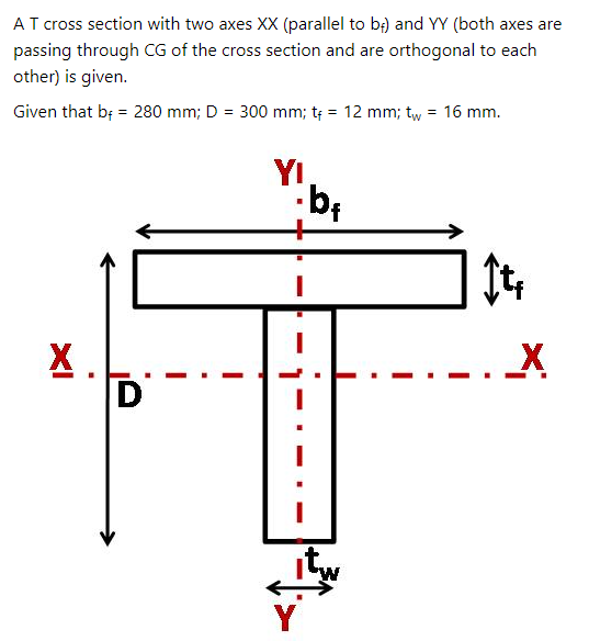 Solved AT cross section with two axes XX (parallel to bf) | Chegg.com