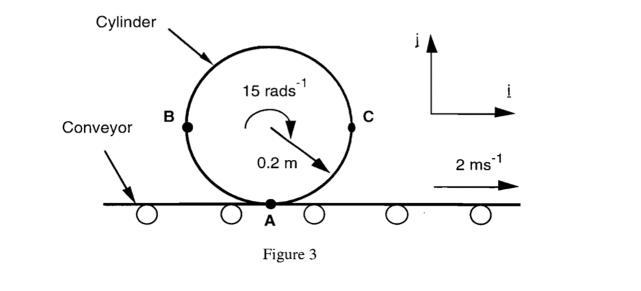 Solved Figure 5Figure 3Figure 2Figure 1Draw velocity | Chegg.com