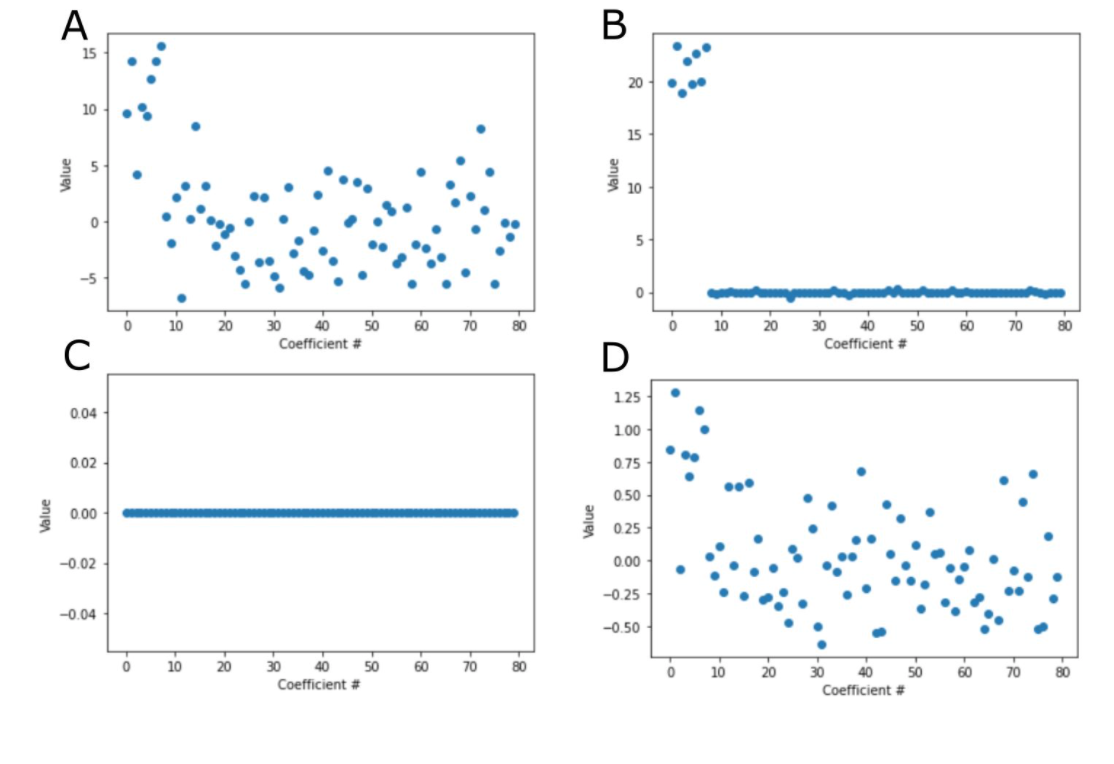 Solved We have a dataset with continuous inputs X (60 | Chegg.com
