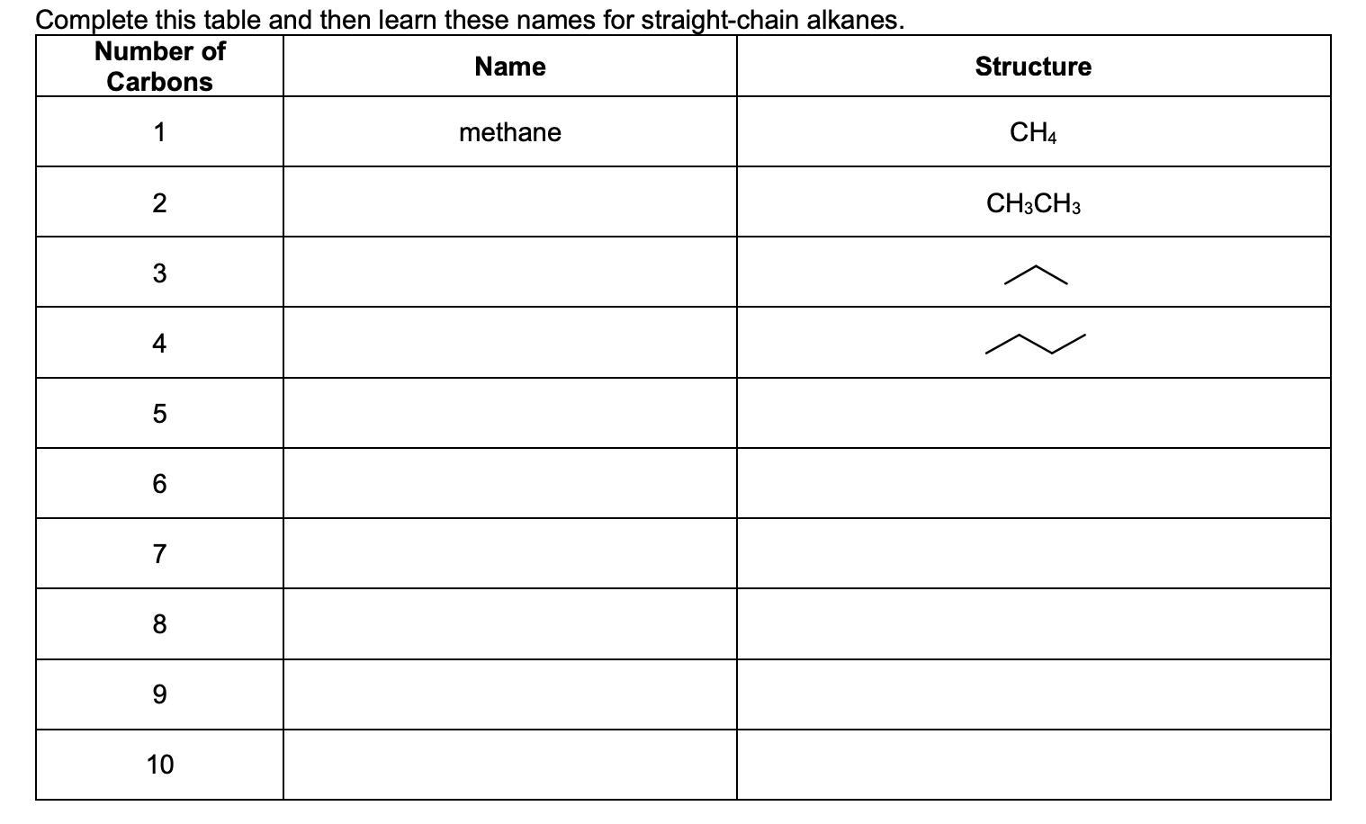 Solved Complete this table and then learn these names for | Chegg.com
