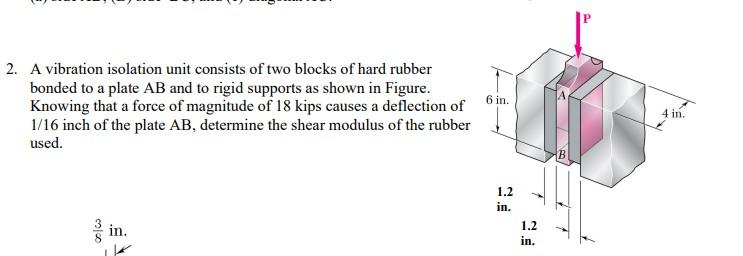 Solved 2. A vibration isolation unit consists of two blocks | Chegg.com