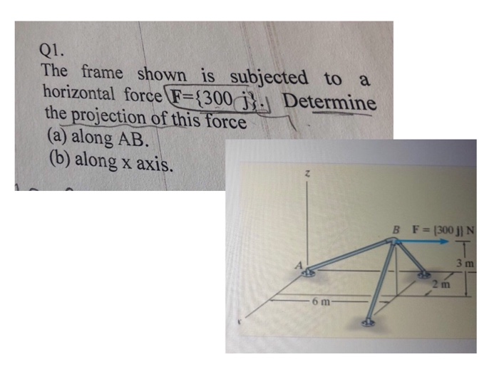 Solved Q1. The frame shown is subjected to a horizontal | Chegg.com
