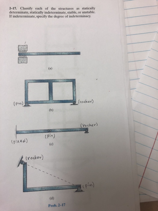 Solved 2-17. Classify each of the structures as statically | Chegg.com
