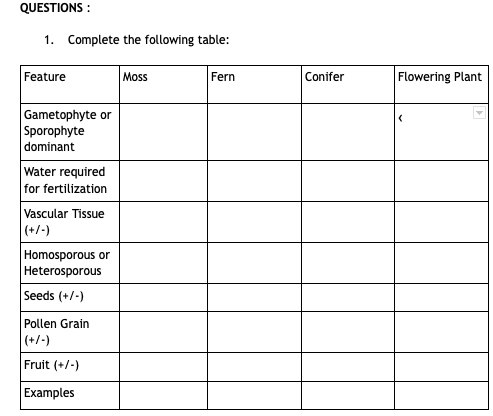 Solved 1. Complete the following table: | Chegg.com