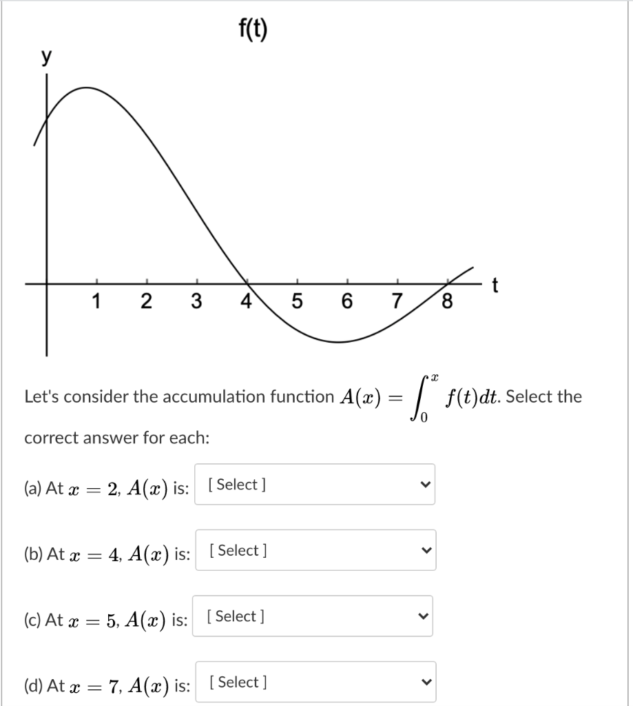 Solved f(t) y t 1 2 3 4 5 6 7 8 Let's consider the | Chegg.com