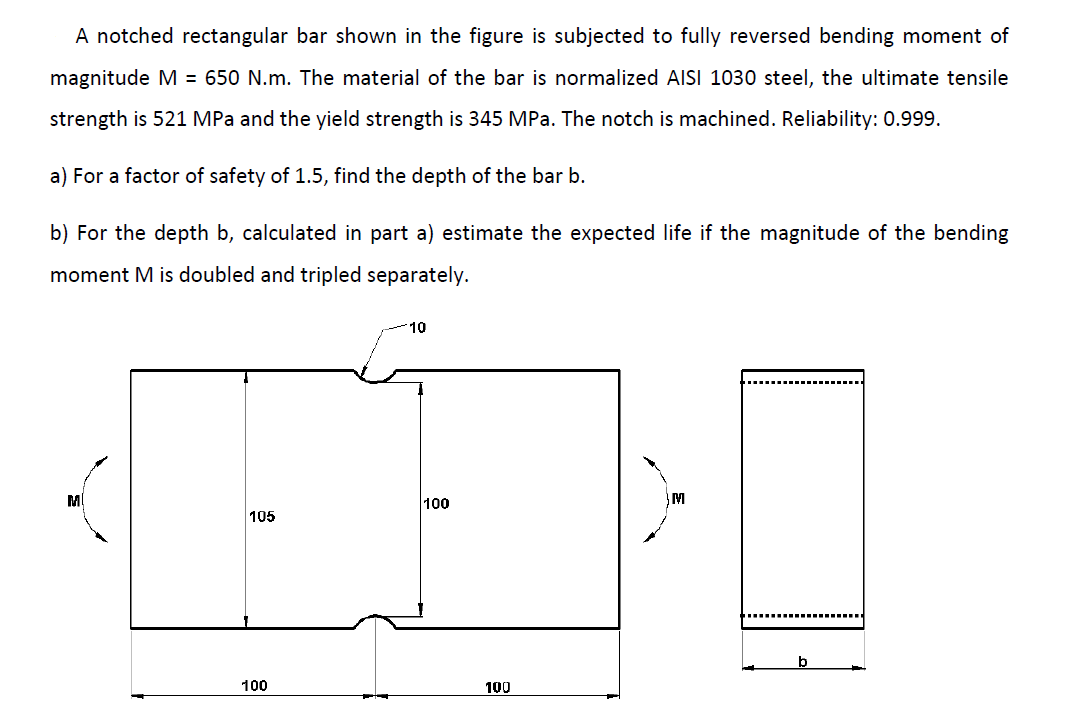 Solved A notched rectangular bar shown in the figure is | Chegg.com