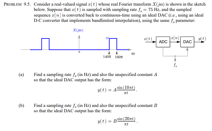 Solved PROBLEM 9.5. Consider a real-valued signal X(t) whose | Chegg.com