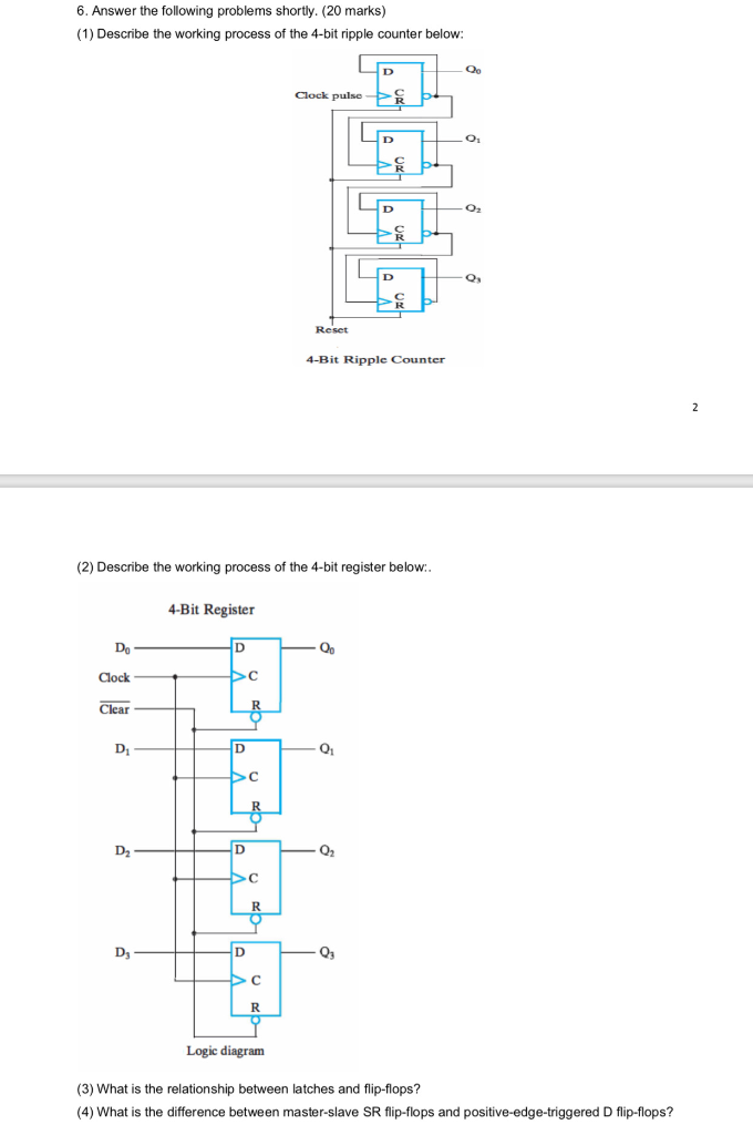 [DIAGRAM] Logic Diagram Of 4 Bit Ripple Counter - WIRINGSCHEMA.COM