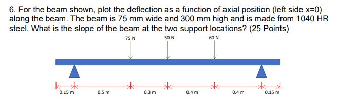 Solved 6. For the beam shown, plot the deflection as a | Chegg.com