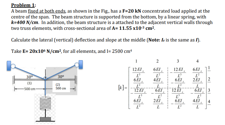 Solved Problem 1: A beam fixed at both ends, as shown in the | Chegg.com
