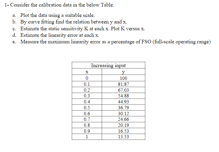 Solved 1- Consider the calibration data in the below Table. | Chegg.com