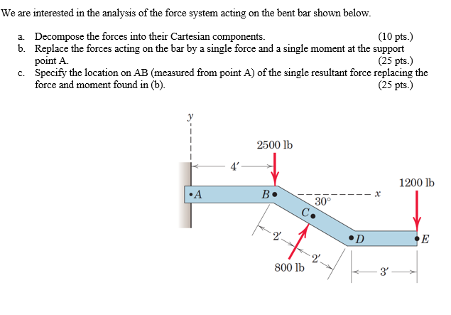 Solved We are interested in the analysis of the force system | Chegg.com